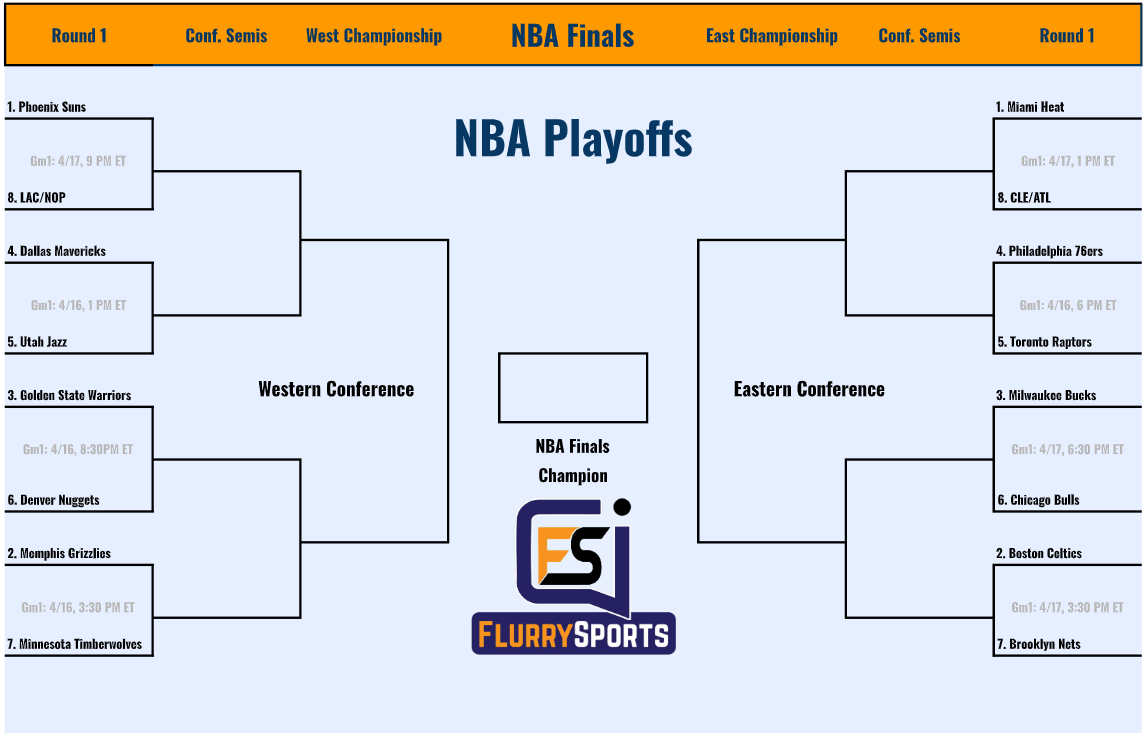 Printable 2022 NBA Playoffs Bracket and Schedule - FlurrySports