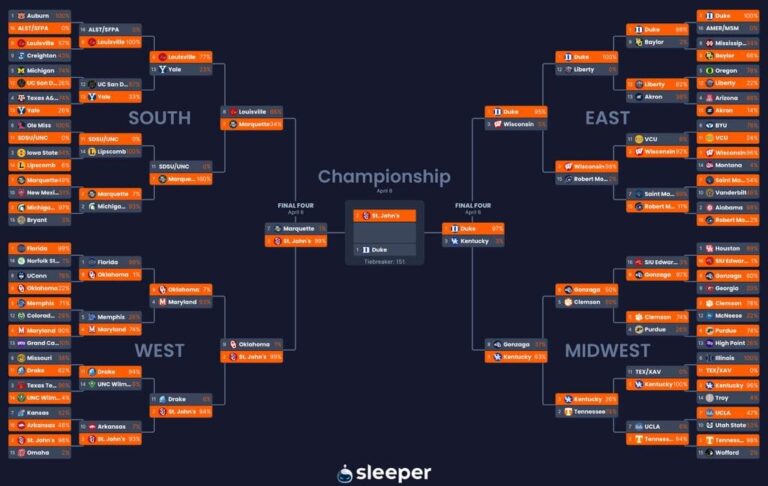 10 New Ways to Fill Out a March Madness Bracket - FlurrySports