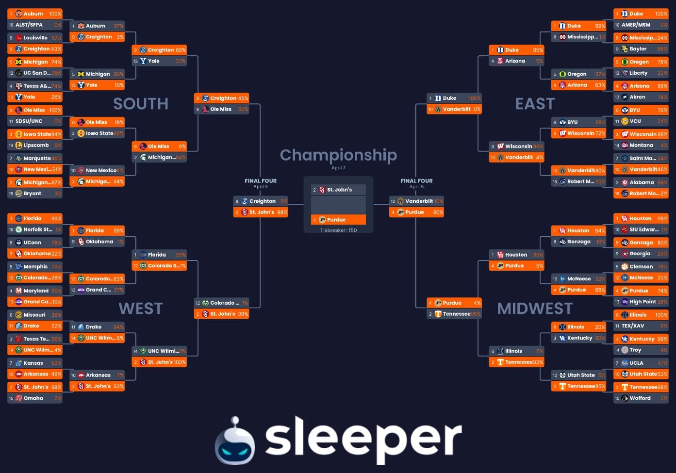 10 New Ways to Fill Out a March Madness Bracket - FlurrySports