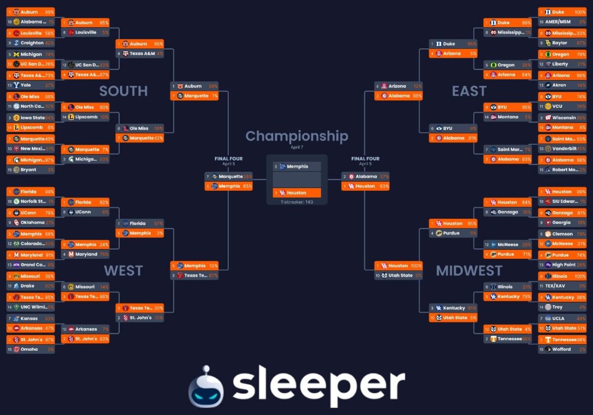10 New Ways to Fill Out a March Madness Bracket - FlurrySports